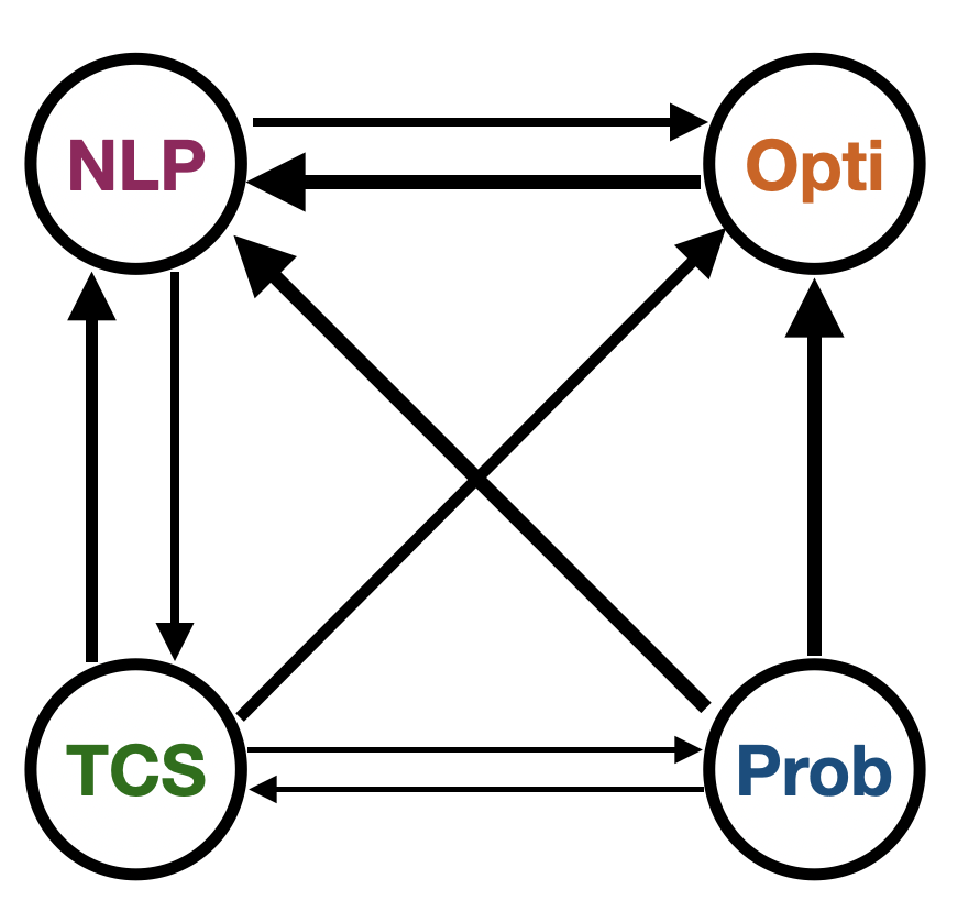 The Quadriplex System - Adam Deng